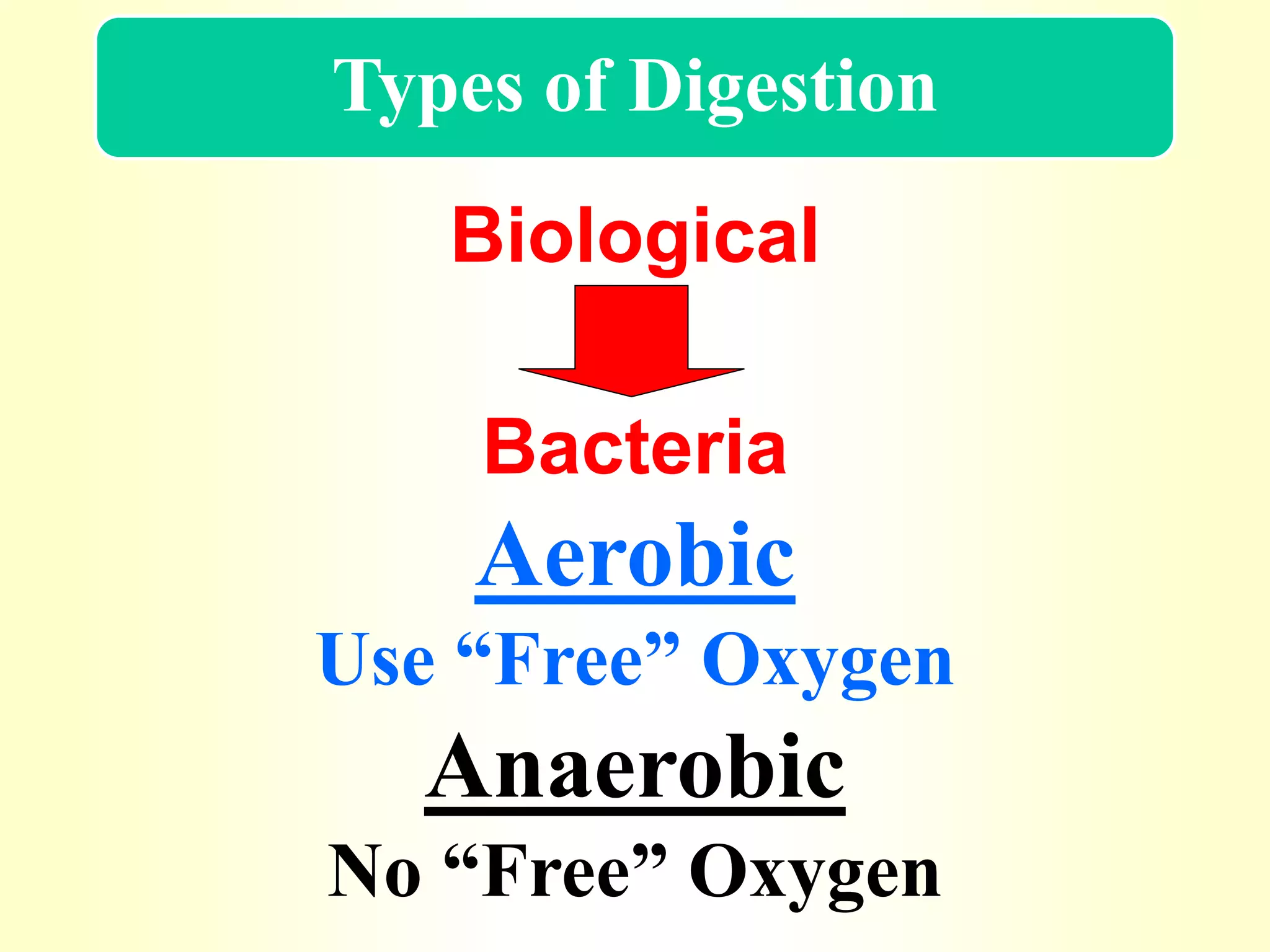 ANAEROBIC SLUDGE DIGESTION PROCESS | PPTX