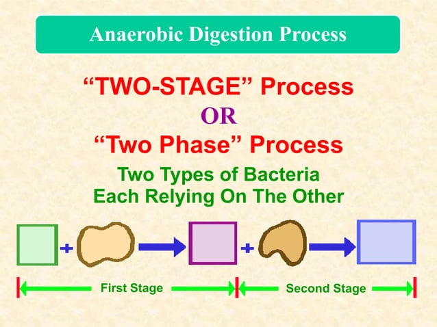ANAEROBIC SLUDGE DIGESTION PROCESS | PPTX