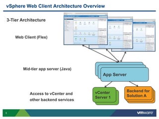 VMworld 2013: vSphere UI Platform Best Practices: Putting the Web ...