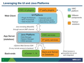 VMworld 2013: vSphere UI Platform Best Practices: Putting the Web ...