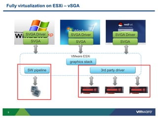 VMworld 2013: On the Way to GPU Virtualization – 3D Acceleration in ...