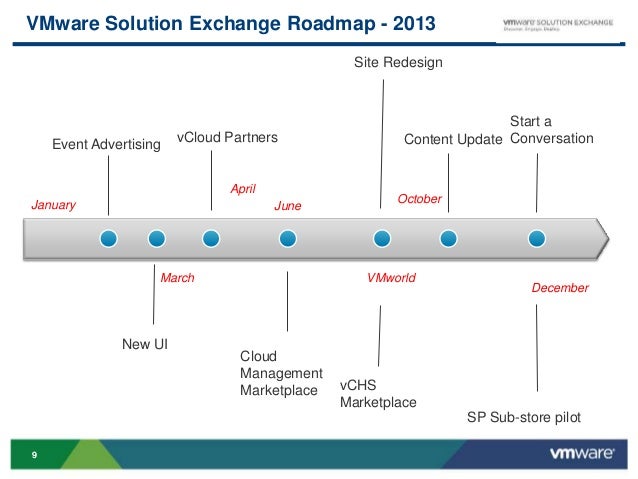 VMworld 2013: Go to Market with the VMware Solution Exchange