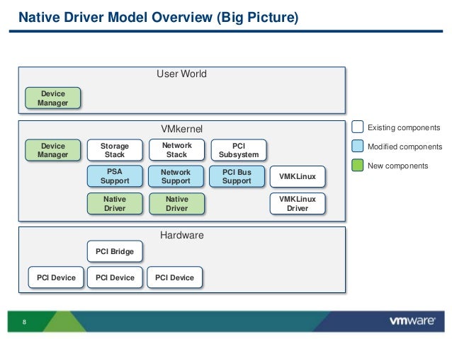 Pci Bus 2 Device Function Driver Download - dwnloadyes