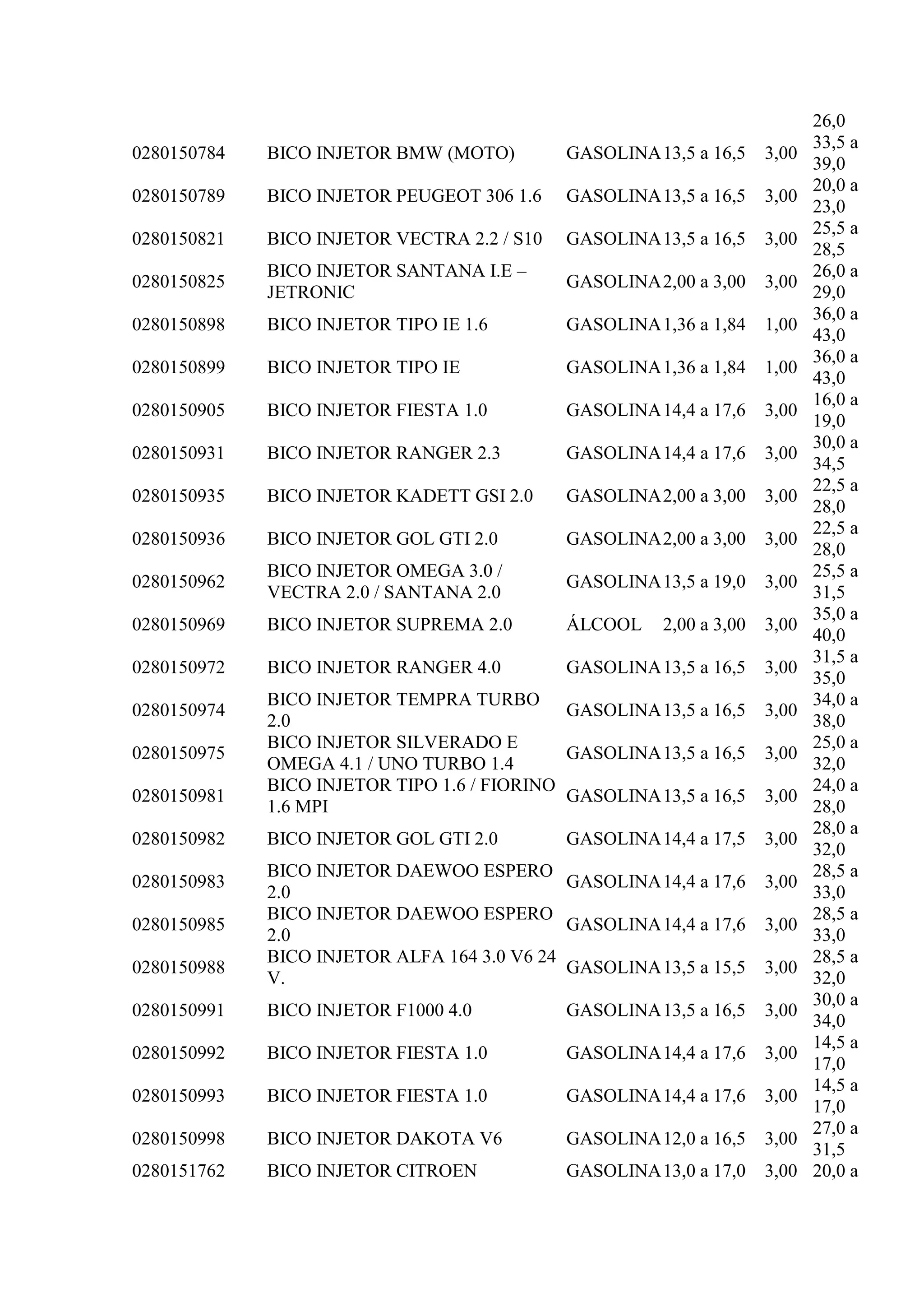 TABELA APLICAÇÃO BICO INJETORES | DOC