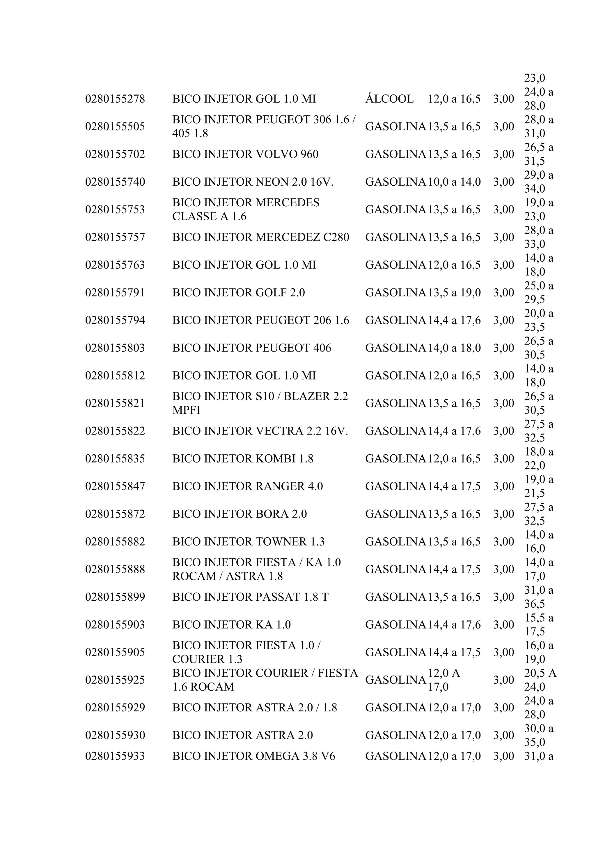 TABELA APLICAÇÃO BICO INJETORES | DOC