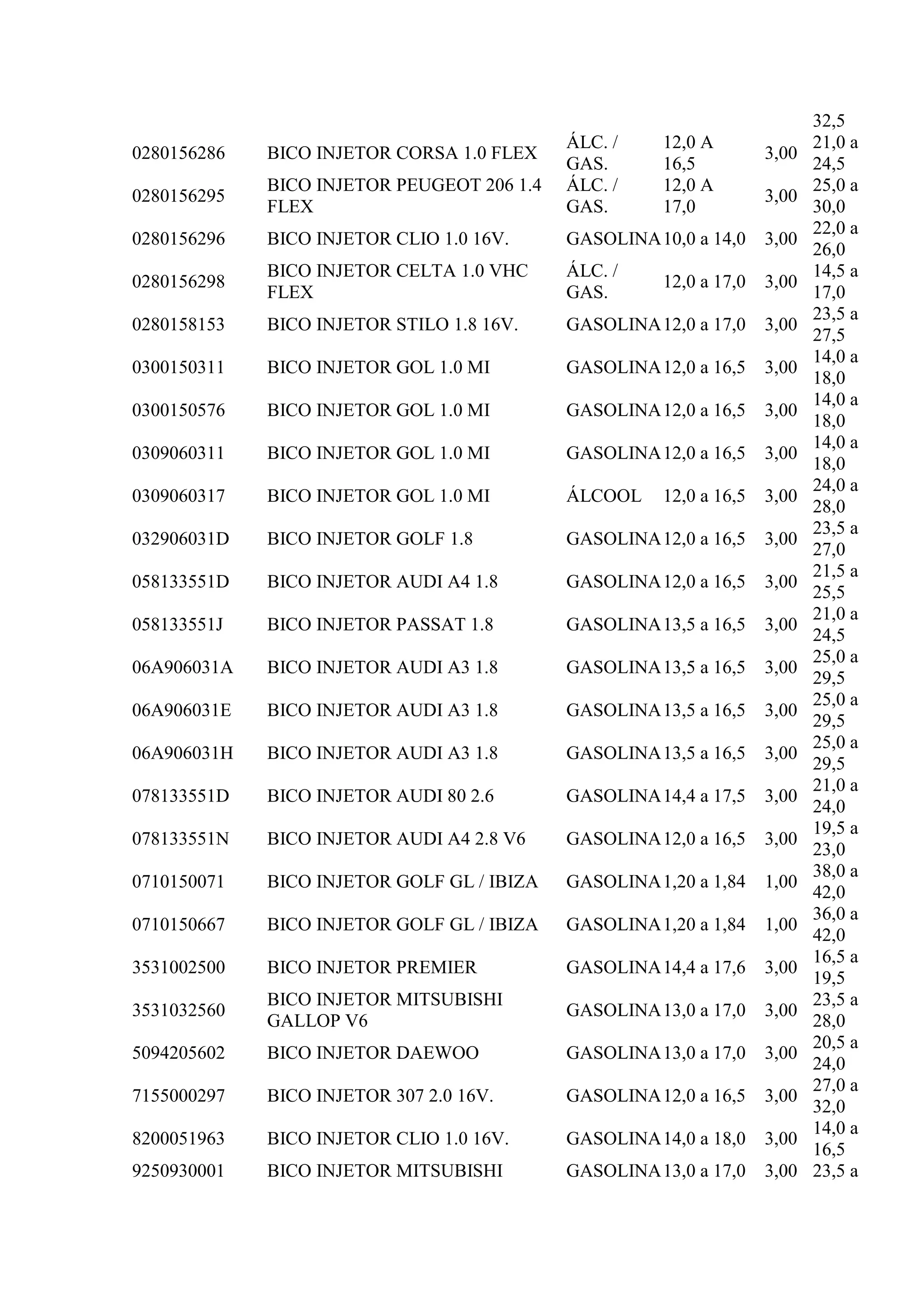 TABELA APLICAÇÃO BICO INJETORES | DOC
