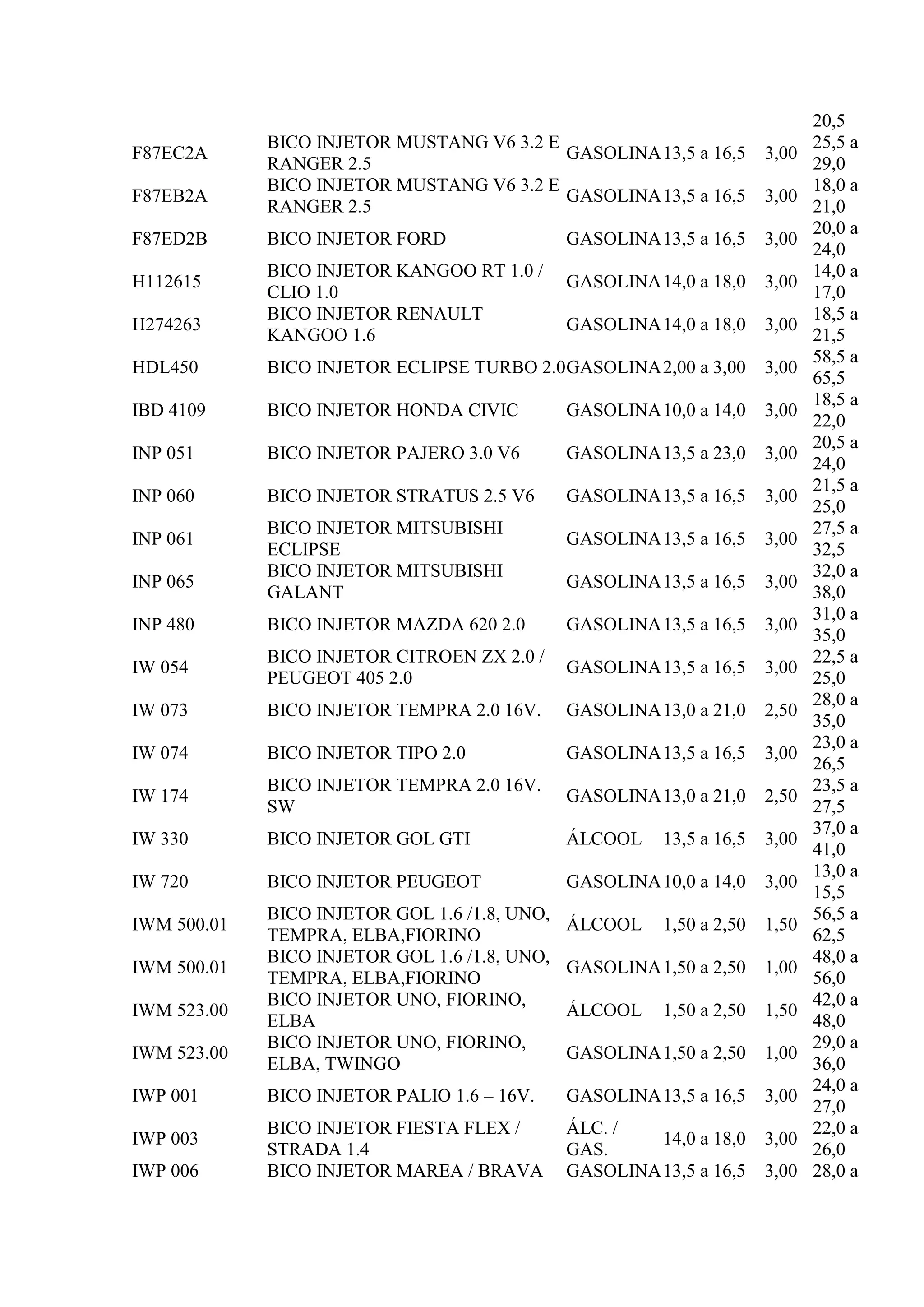 TABELA APLICAÇÃO BICO INJETORES | DOC