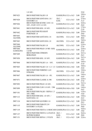 TABELA APLICAÇÃO BICO INJETORES | DOC