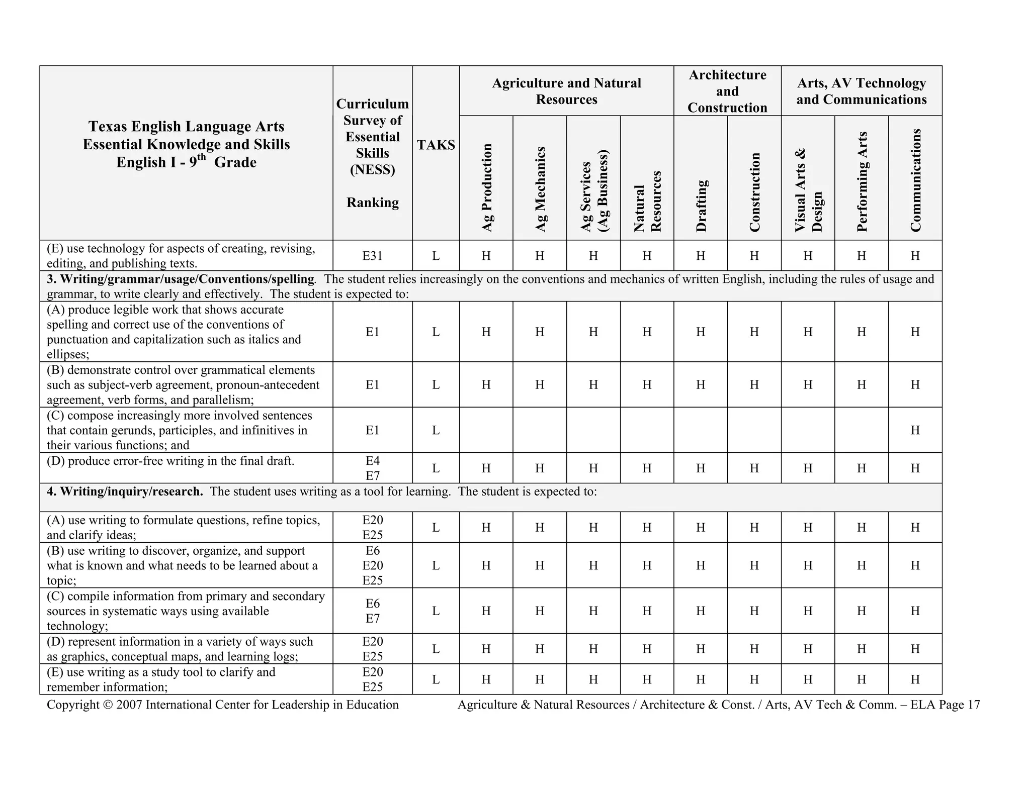 Texas Cte Curriculum Matrix Ela | PPT