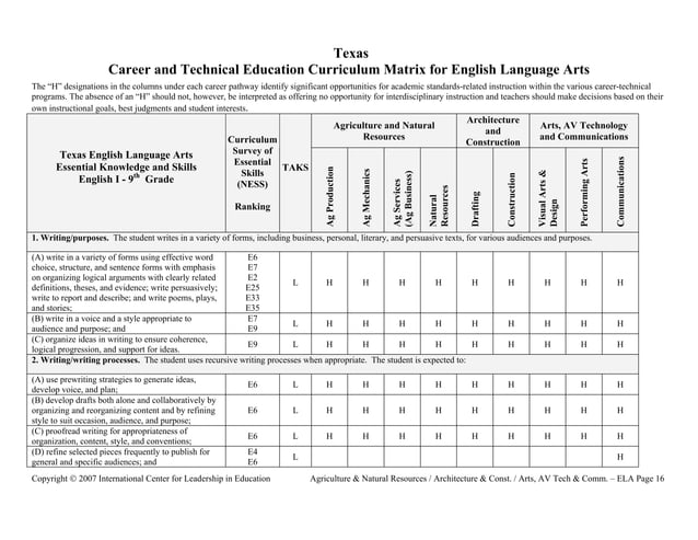 Texas Cte Curriculum Matrix Ela | PPT