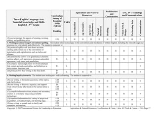 Texas Cte Curriculum Matrix Ela | PPT