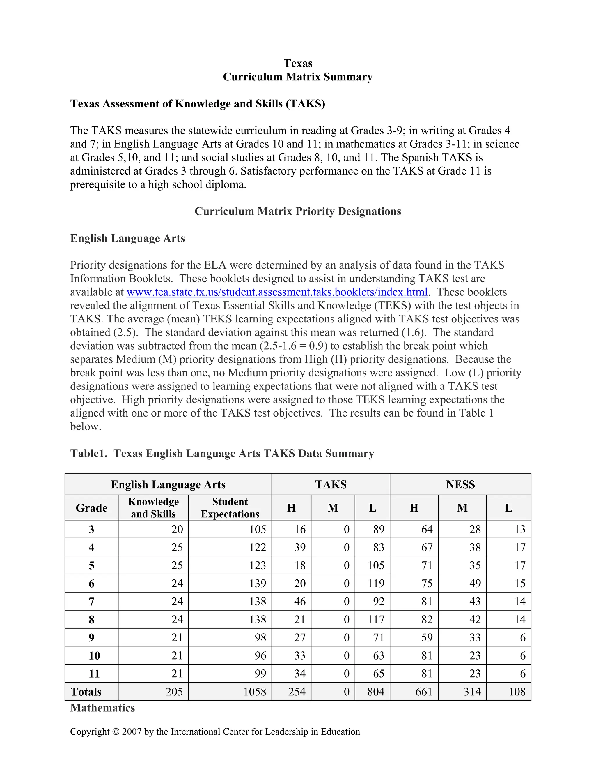 Texas Curriculm Matrix Summary | PDF