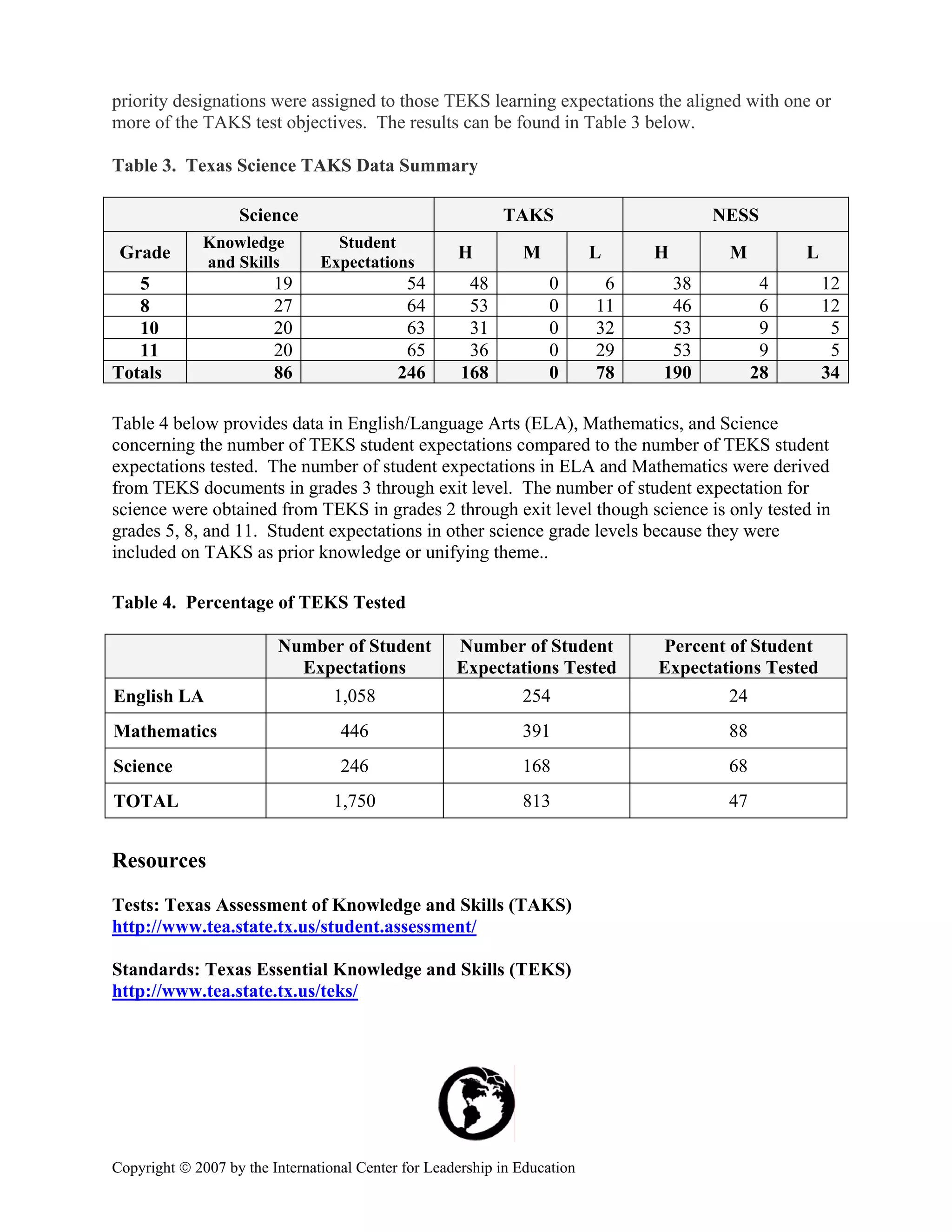 Texas Curriculm Matrix Summary | PDF