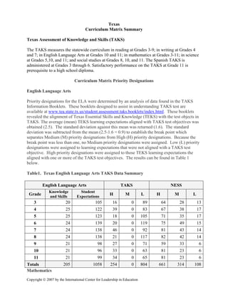 Texas Curriculm Matrix Summary | PPT