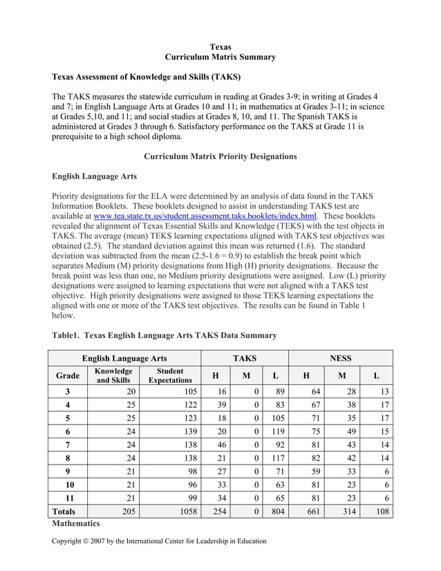 Texas Curriculm Matrix Summary | PPT