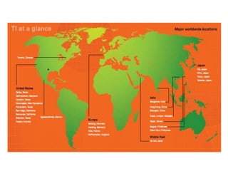 Texas Instruments | PPT