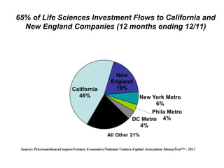An Overview of the Texas and Houston Tech/Life Science Investment ...