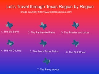 Let's Explore Texas | PPTX