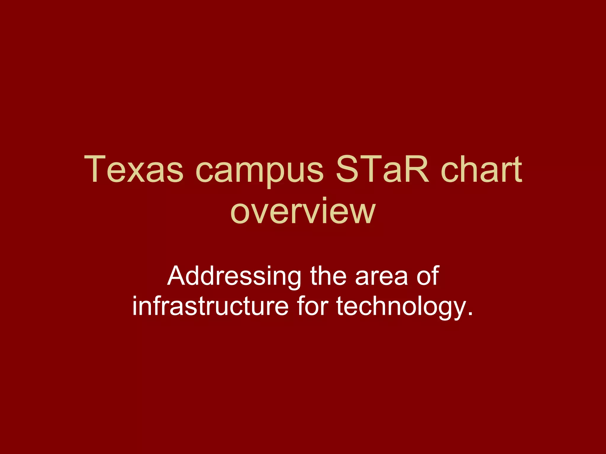 Texas campus s ta r chart overview | PPT