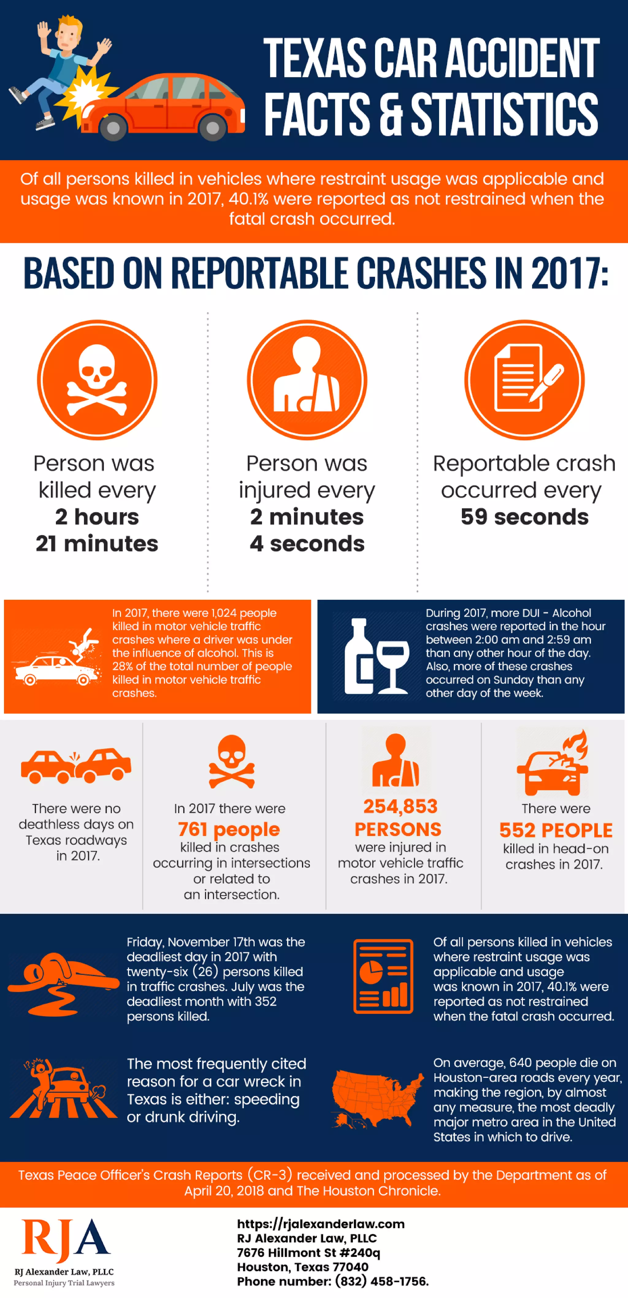 Texas Car Accident Infographic | PDF