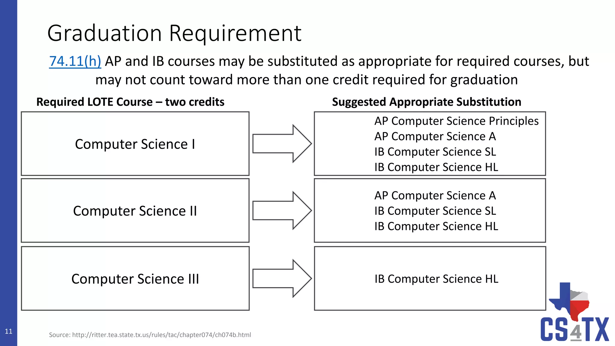 Building a Computer Science Pathway in Your High School - Feb 2017 | PPTX