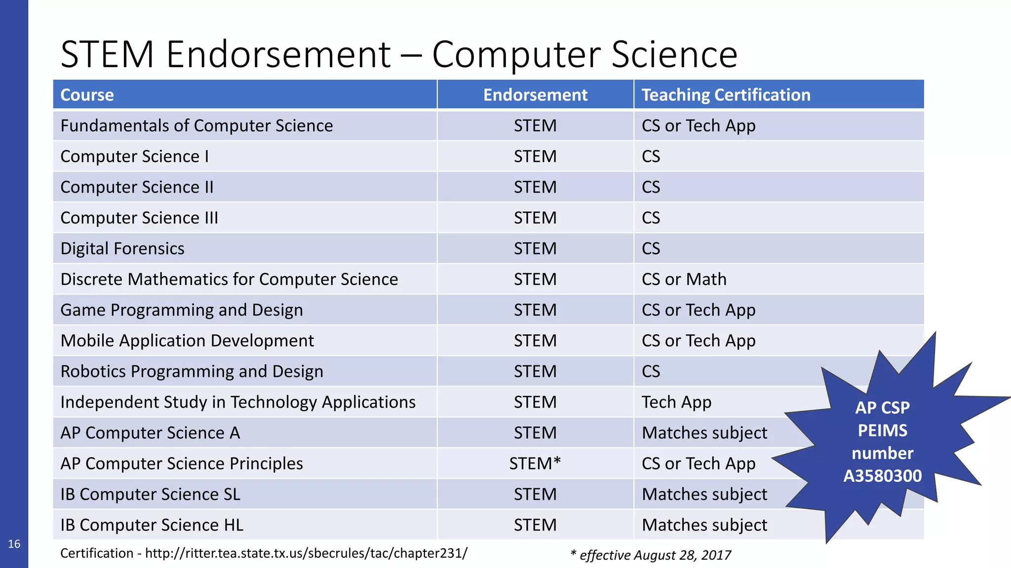 Building a Computer Science Pathway in Your High School - Feb 2017 | PPTX