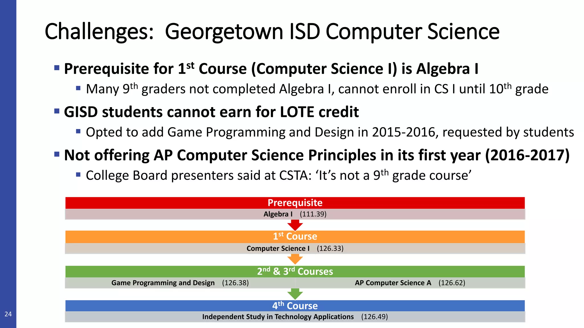 Building a Computer Science Pathway in Your High School - Feb 2017 | PPTX
