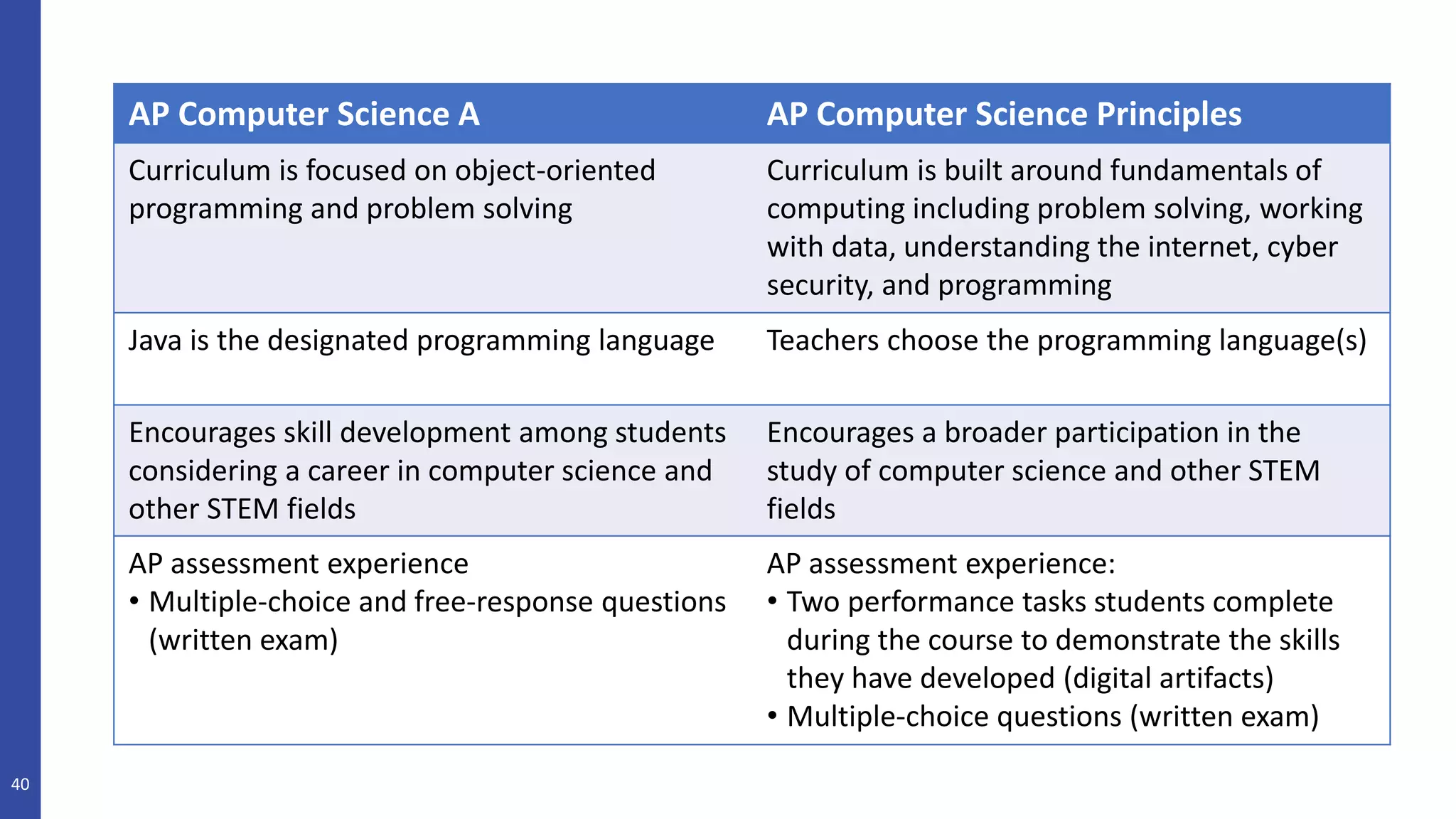 Building a Computer Science Pathway in Your High School - Feb 2017 | PPTX