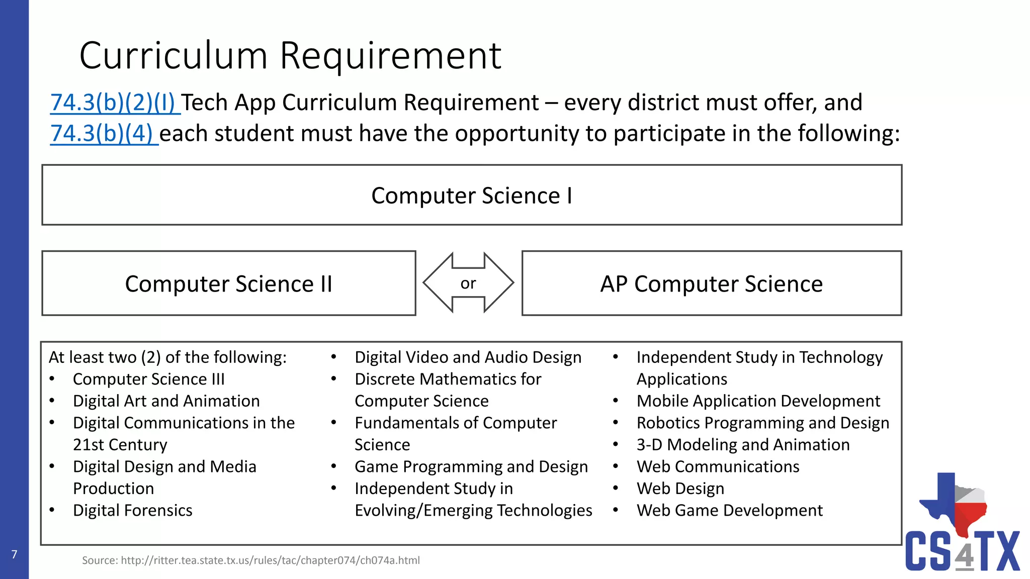 Building a Computer Science Pathway in Your High School - Feb 2017 | PPTX