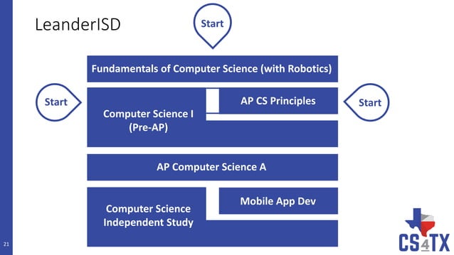 Building a Computer Science Pathway in Your High School - Feb 2017 | PPTX