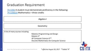 Building a Computer Science Pathway in Your High School - Feb 2017 | PPTX