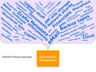 Various Dimensions of the Management of Information | PPT