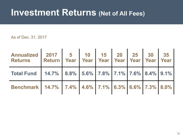 Texas County & Districts Retirement Systems | PPTX