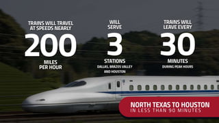 Texas High-Speed Rail Update | PPTX