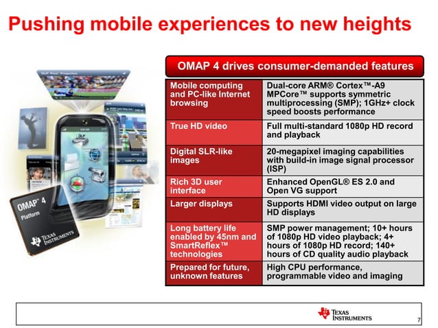 Texas Instruments | PDF