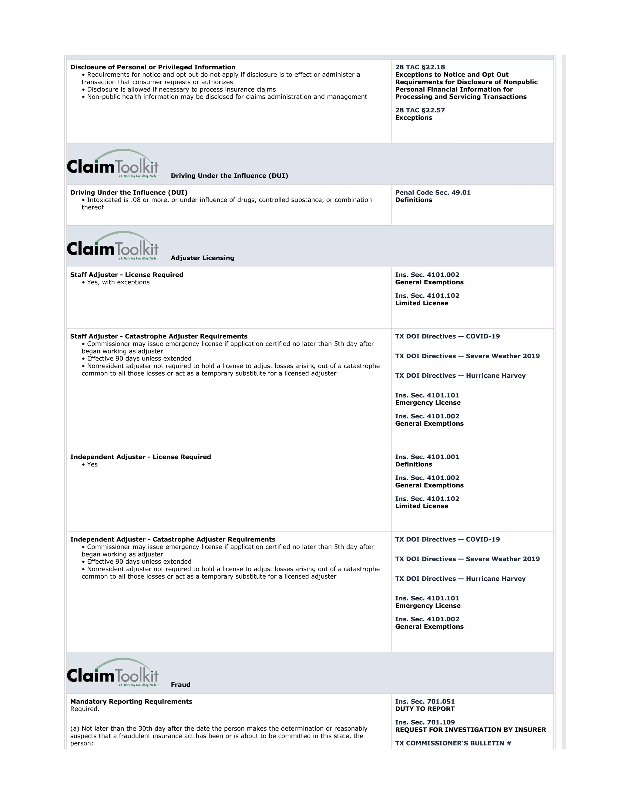 Texas Compliance Overview | PDF | Motor Insurance | Insurance