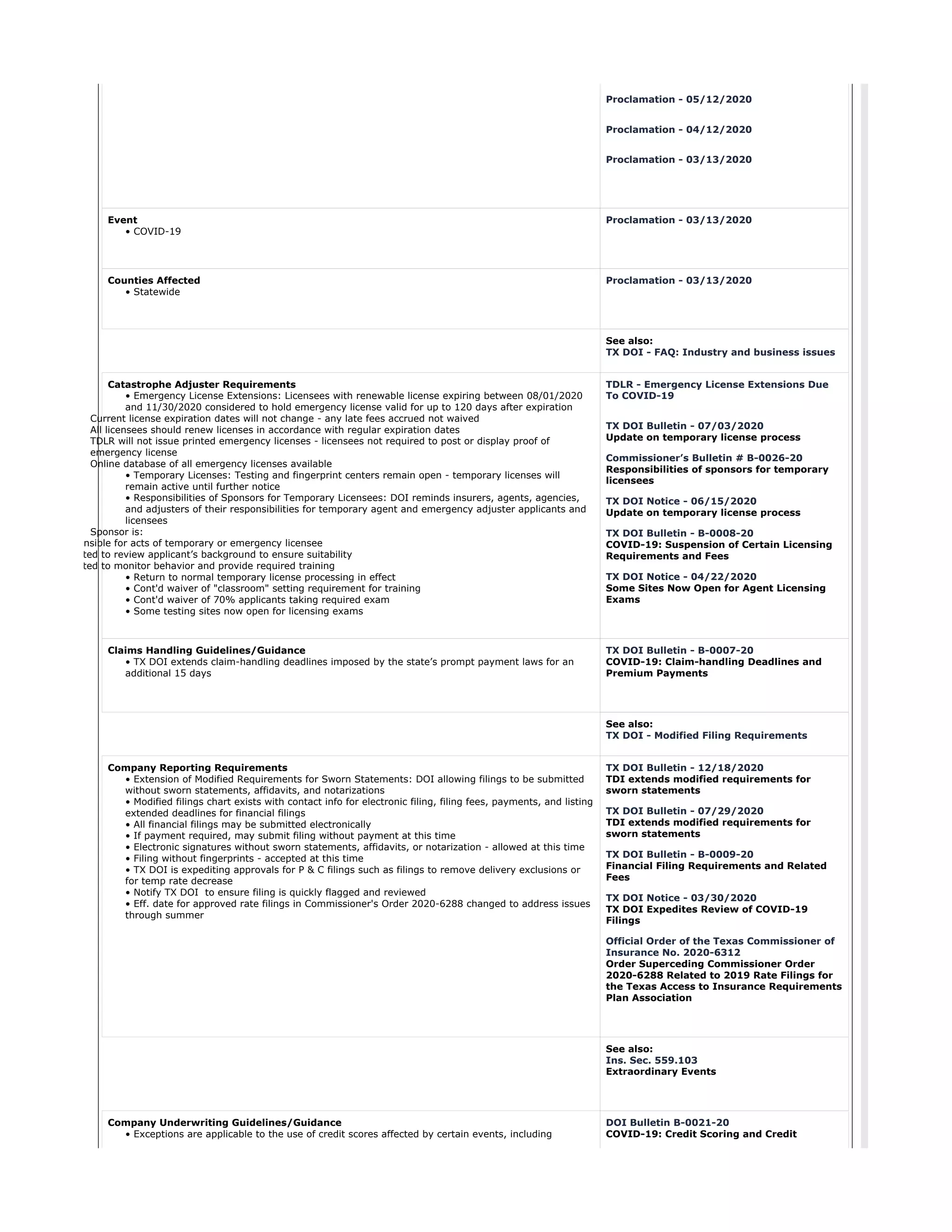 Texas Compliance Overview | PDF | Motor Insurance | Insurance