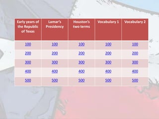 Texas republic jeopardy | PPT