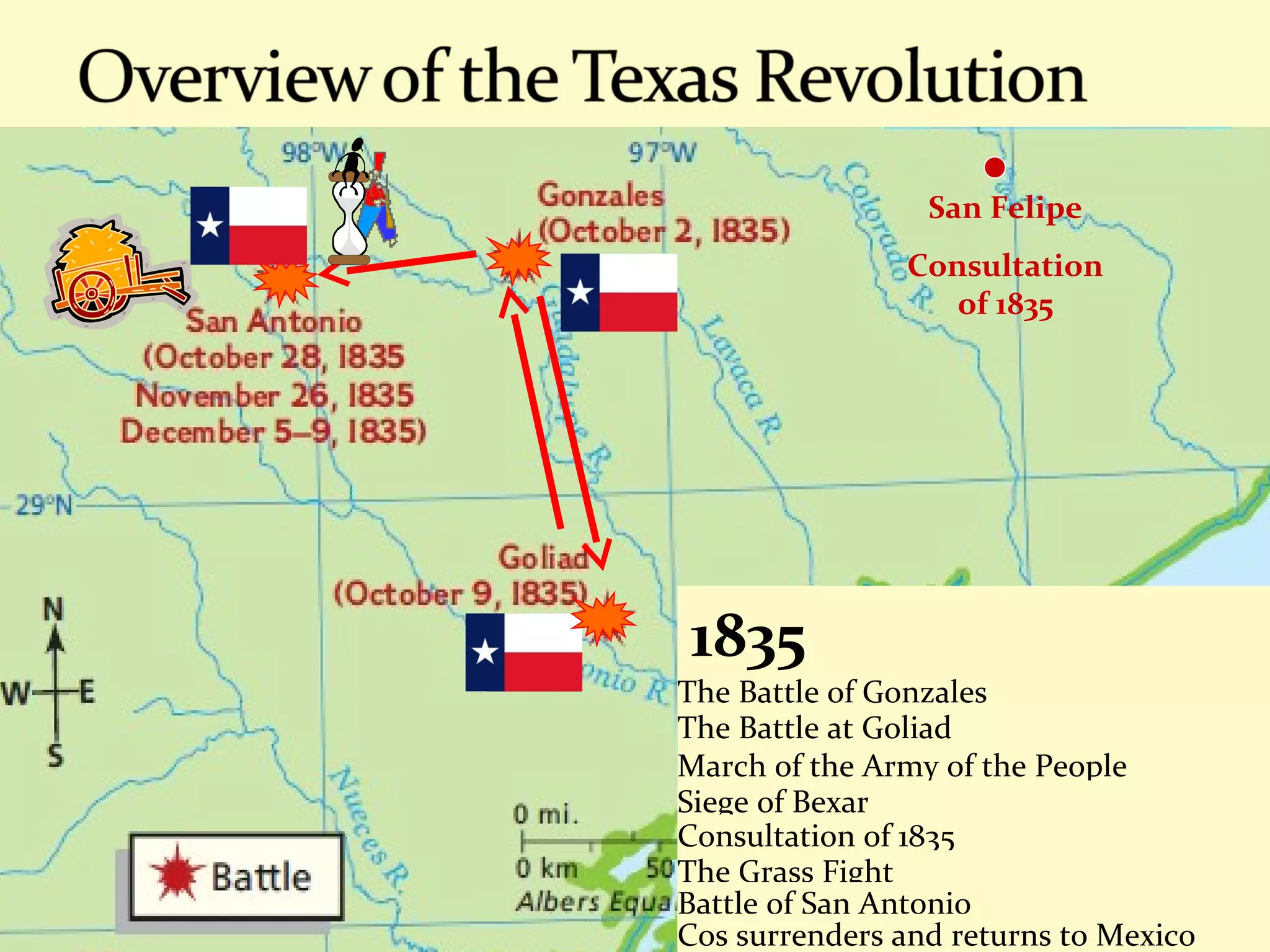 Texas revolution | PPT