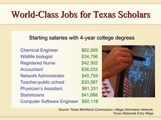 Texas Scholars | PPT