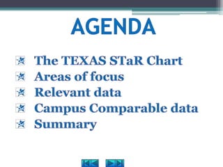 Texas Star Chart | PPTX