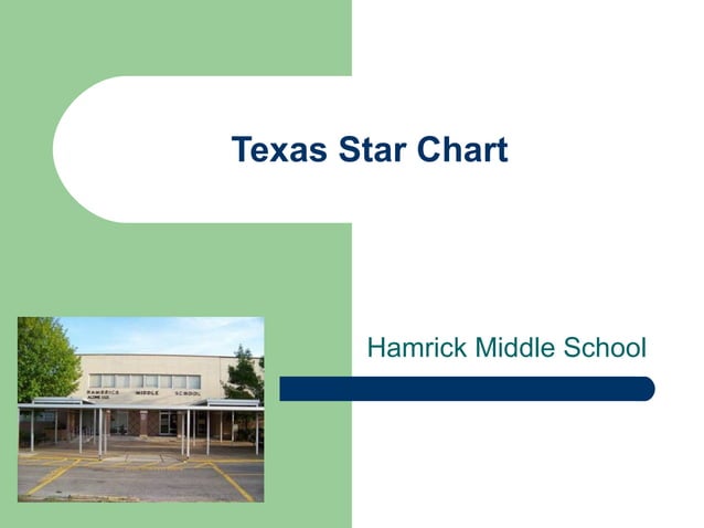 Texas Star Chart | PPT