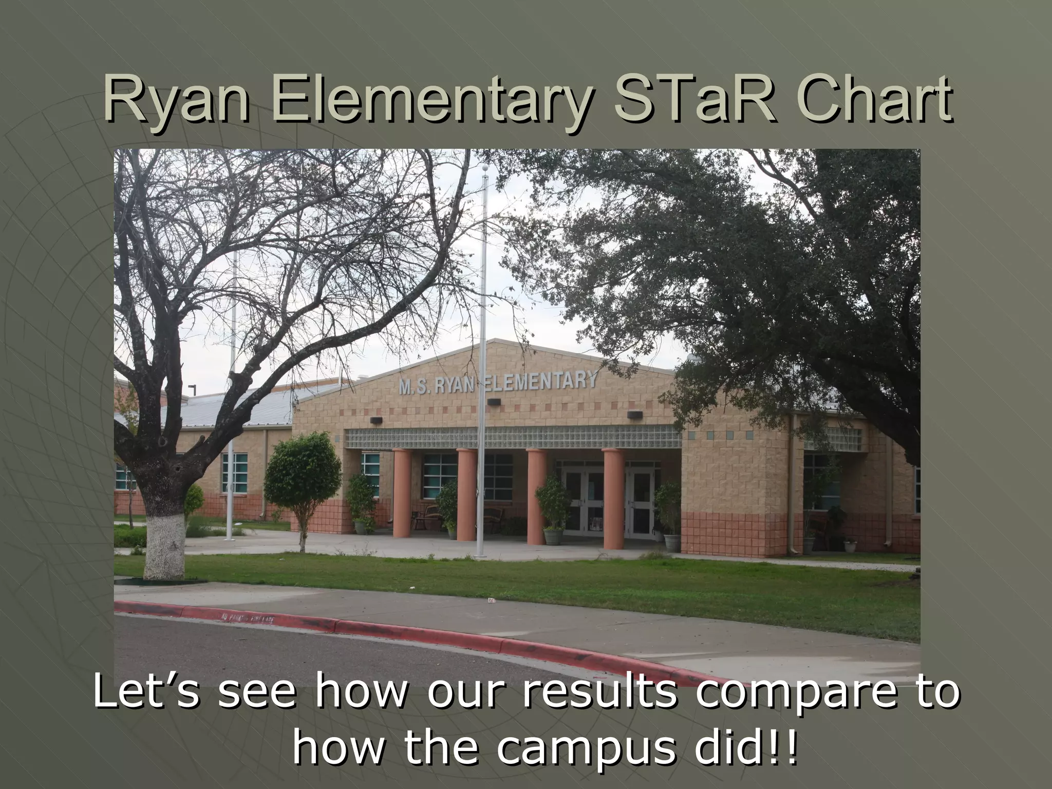Texas Star Chart | PPT