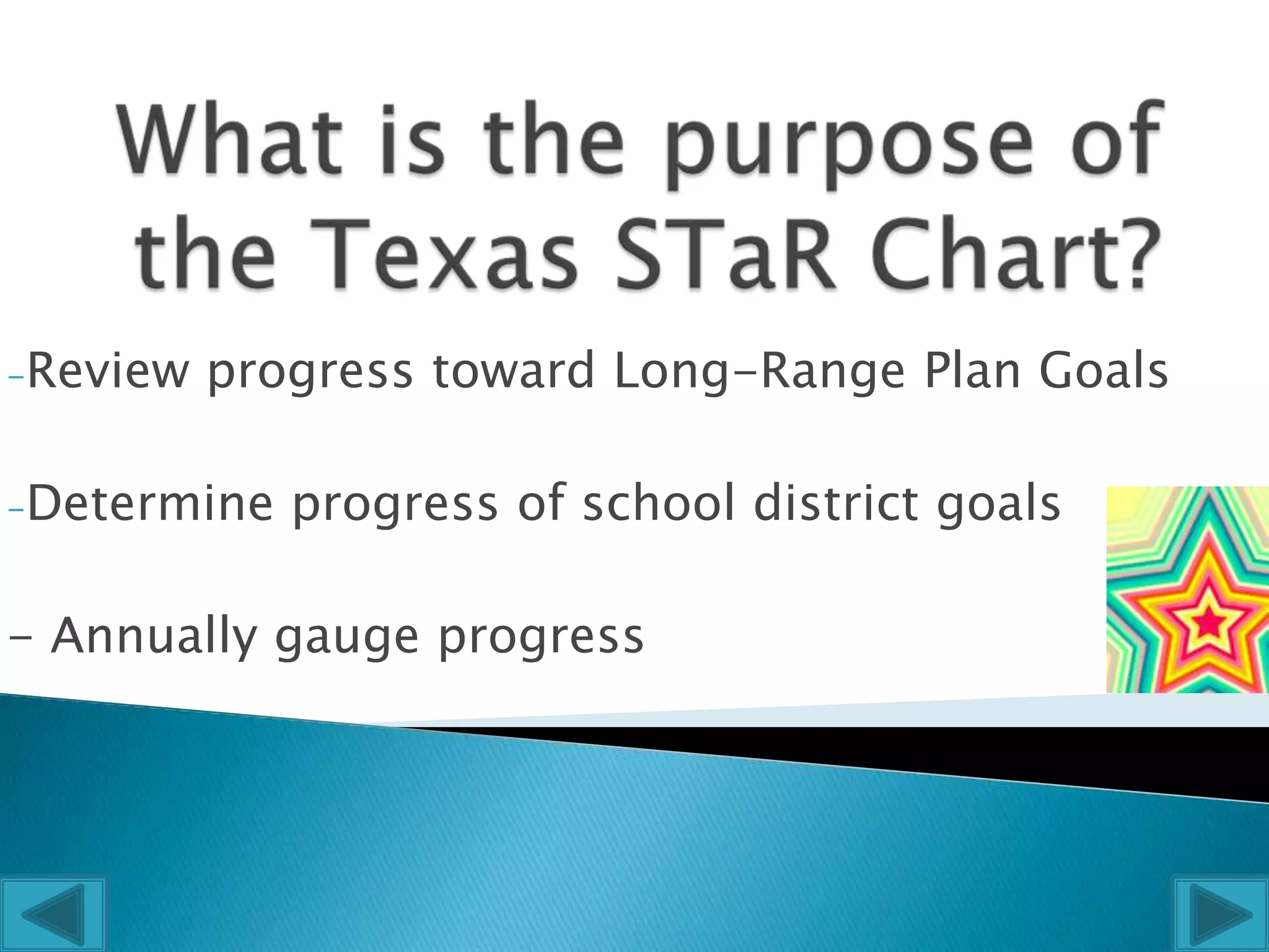 Texas Star Chart | PPTX