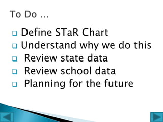 Texas Star Chart | PPT