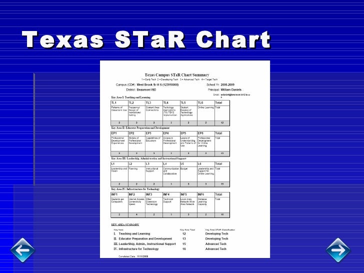 Texas STaR Chart