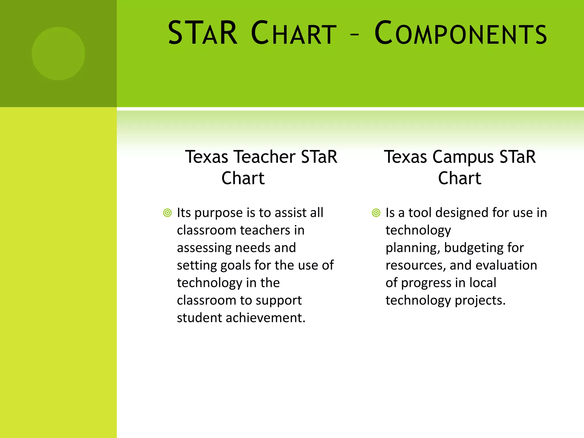 Texas S Ta R Chart | PPT
