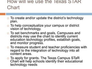 Texas STaR Chart | PPTX | Education
