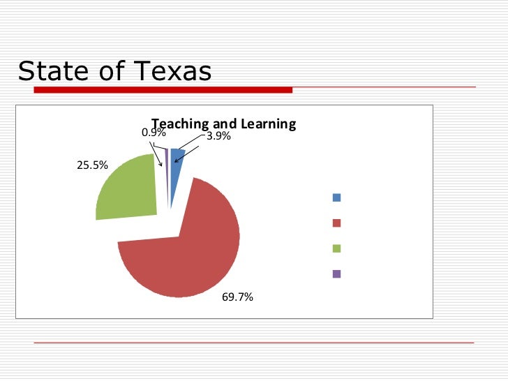 Tx star chart - csnored