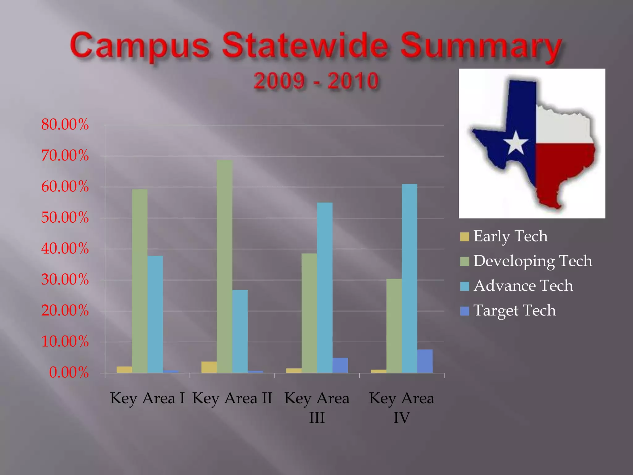 Texas Star Chart | PPT